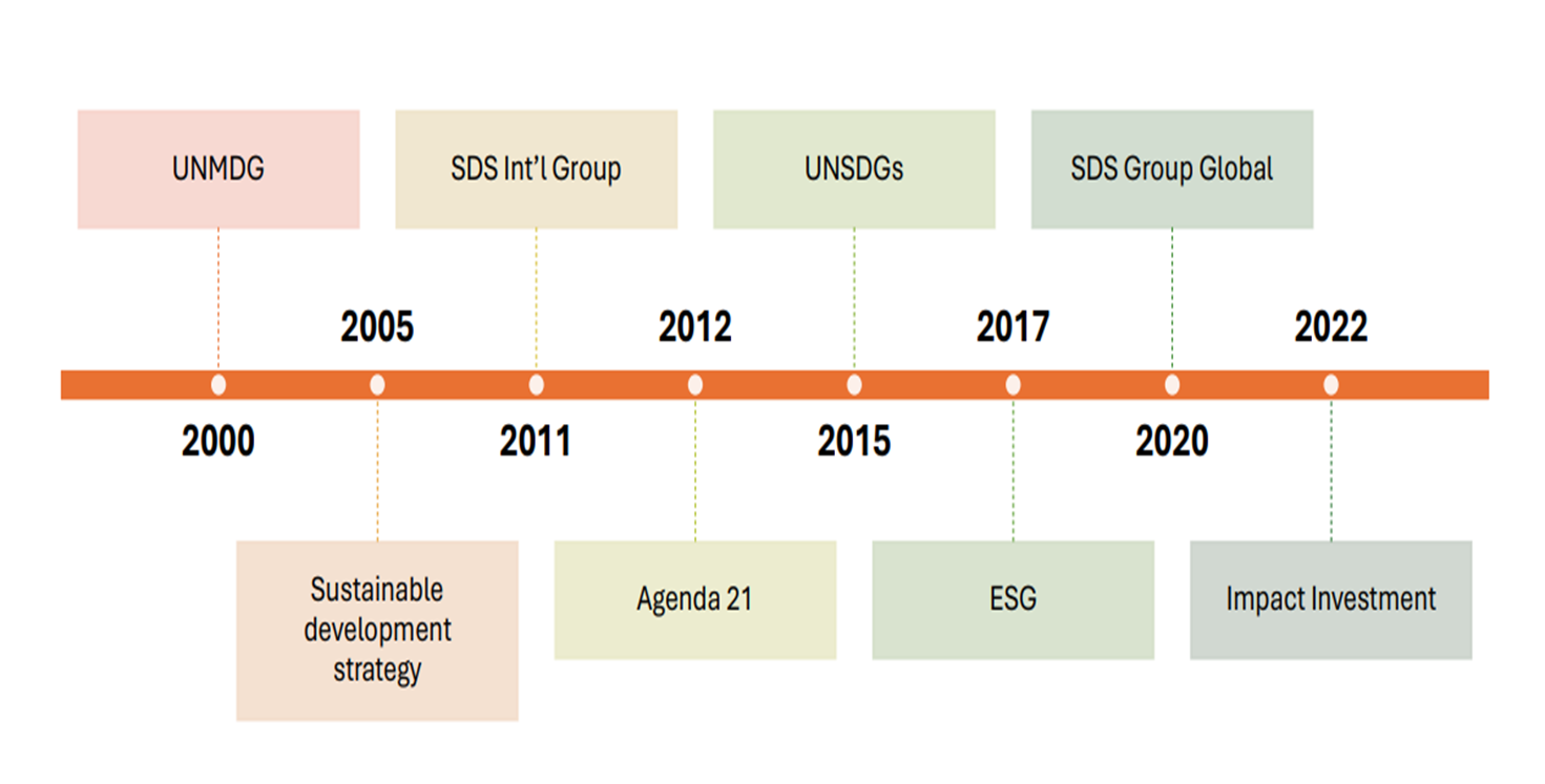 Our Story - SDS GLOBAL